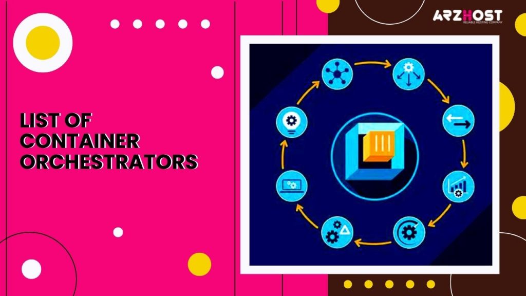 List of Container Orchestrators