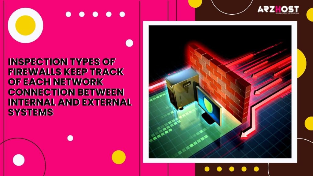 Types of Firewalls