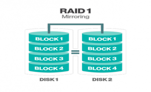 Advantages And Disadvantages Of Raid Levels