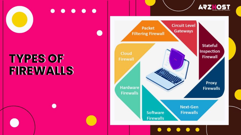 Type of Firewalls security