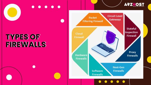 Type of Firewalls security