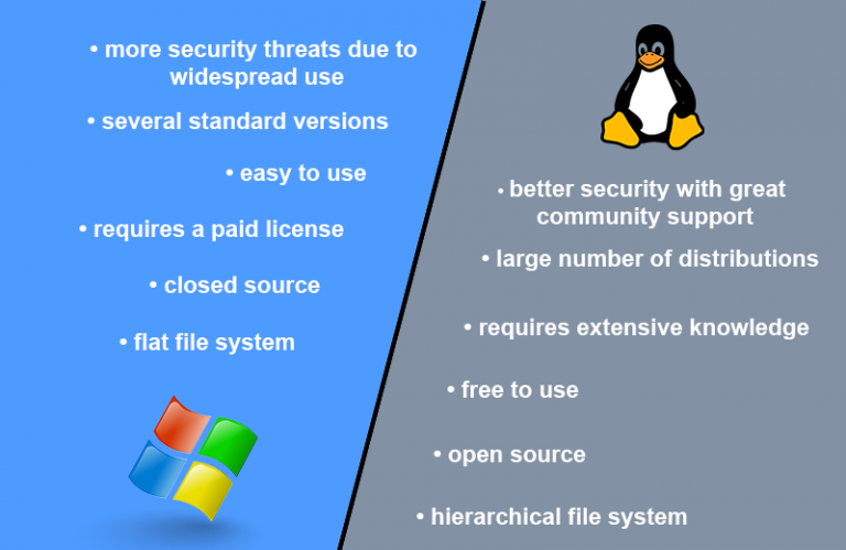 Server Operating Systems: The Complete Guide