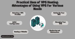 How To Use A VPS Effectively | Step-by-Step Usage Guide