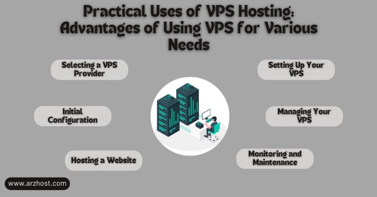 How To Use A VPS Effectively | Step-by-Step Usage Guide
